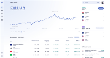 Lightyear: Befektetési alkalmazás 3500 részvénnyel, ETF-fel és MMF-fel | Lightyear