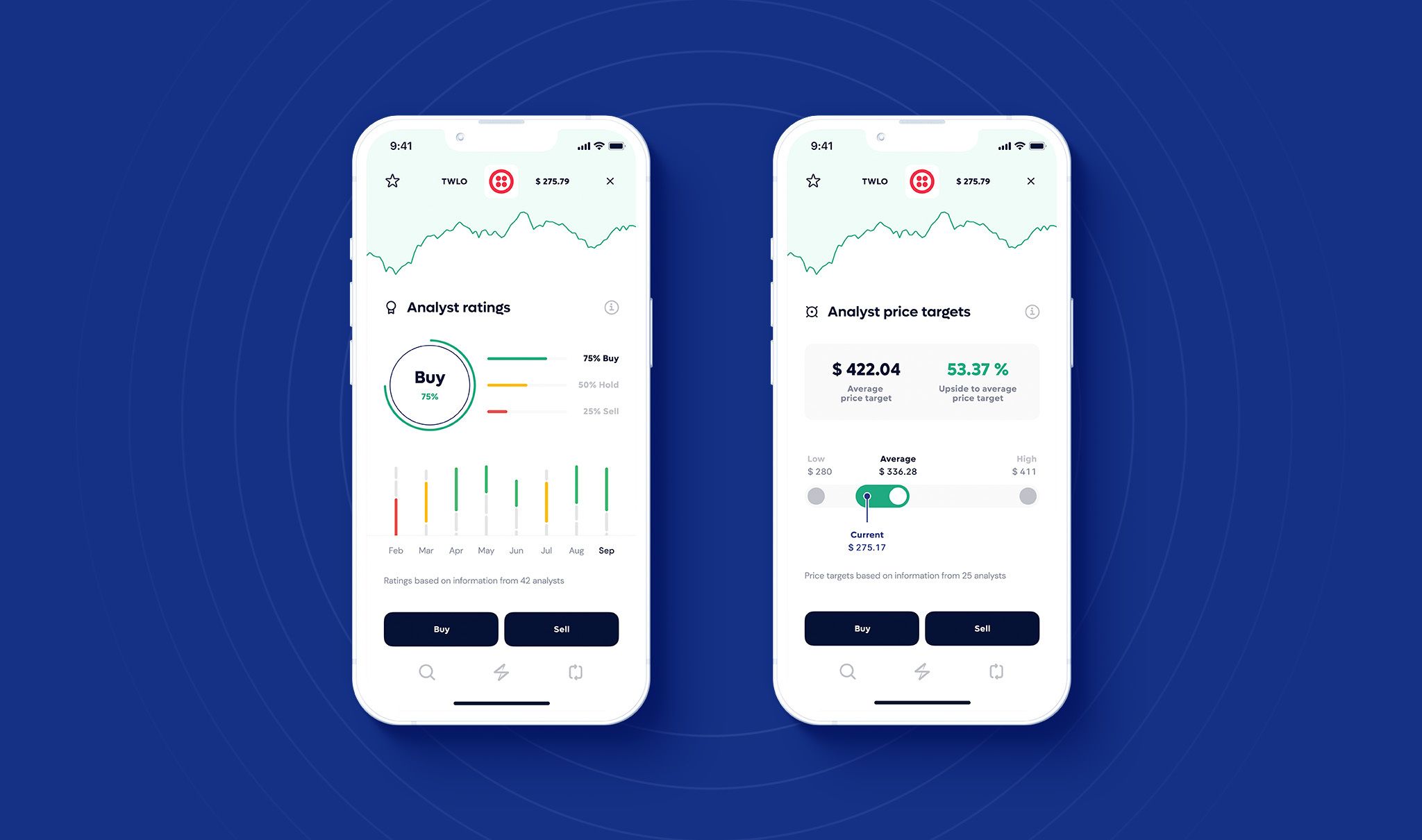 Analyst Ratings And Price Targets Are Here Lightyear